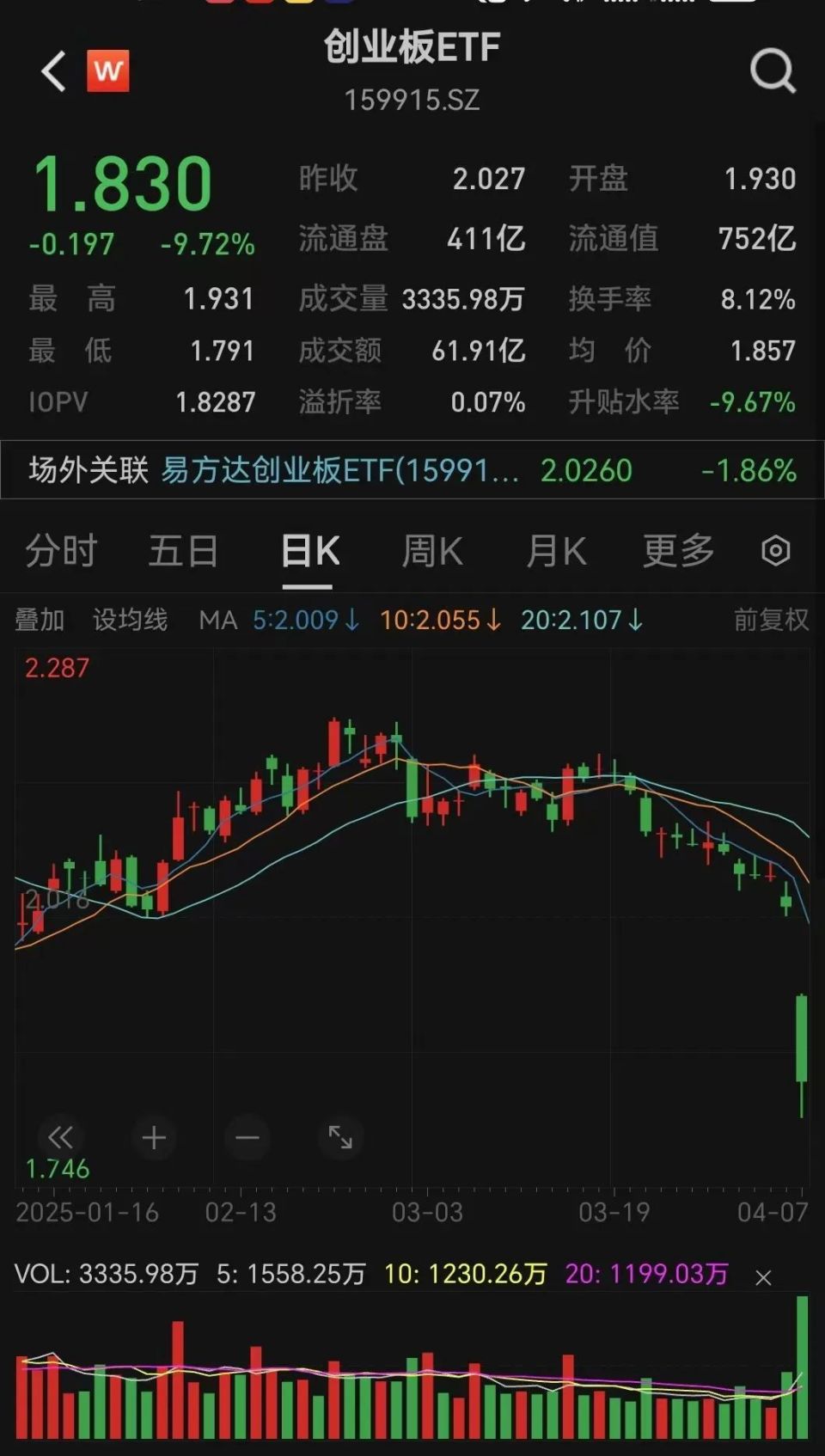 神秘大资金出手！多只沪深300ETF成交额猛增 | 极目新闻