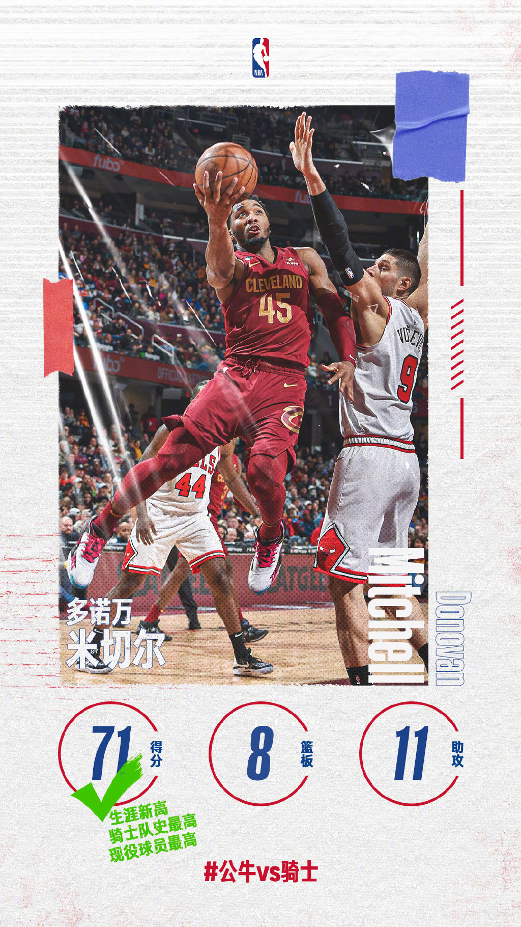 米切尔拿下71分！科比之后，NBA现役球员单场得分新高 | 极目新闻