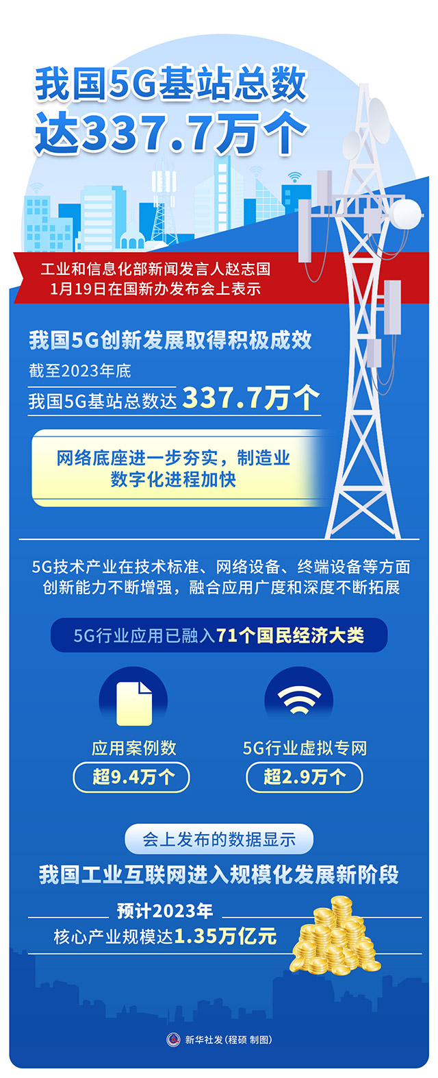 图表：我国5G基站总数达337.7万个 | 极目新闻